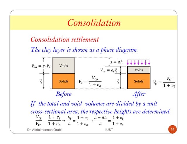 Lecture 8 consolidation and compressibility | PDF | Physics | Science