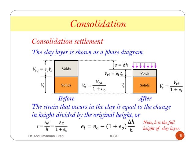 Lecture 8 consolidation and compressibility | PPT Lecture 8 consolidation and compressibility | PPT