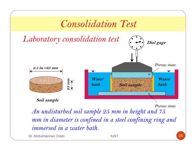 Lecture 8 consolidation and compressibility | PPT Lecture 8 consolidation and compressibility | PPT