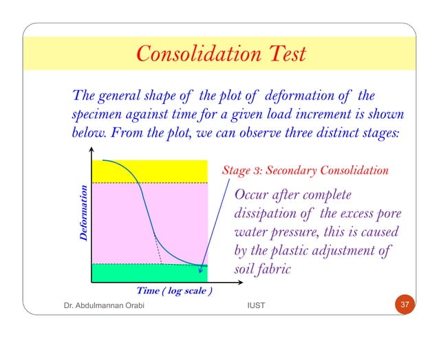 Lecture 8 consolidation and compressibility | PPT Lecture 8 consolidation and compressibility | PPT