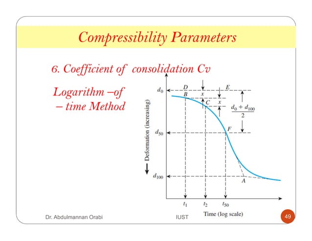 Lecture 8 consolidation and compressibility | PDF | Physics | Science