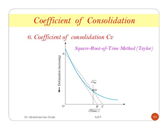 Lecture 8 consolidation and compressibility