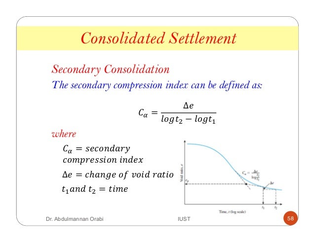 Lecture 8 Consolidation And Compressibility