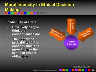 corporate social responsibility and ethics | PPT