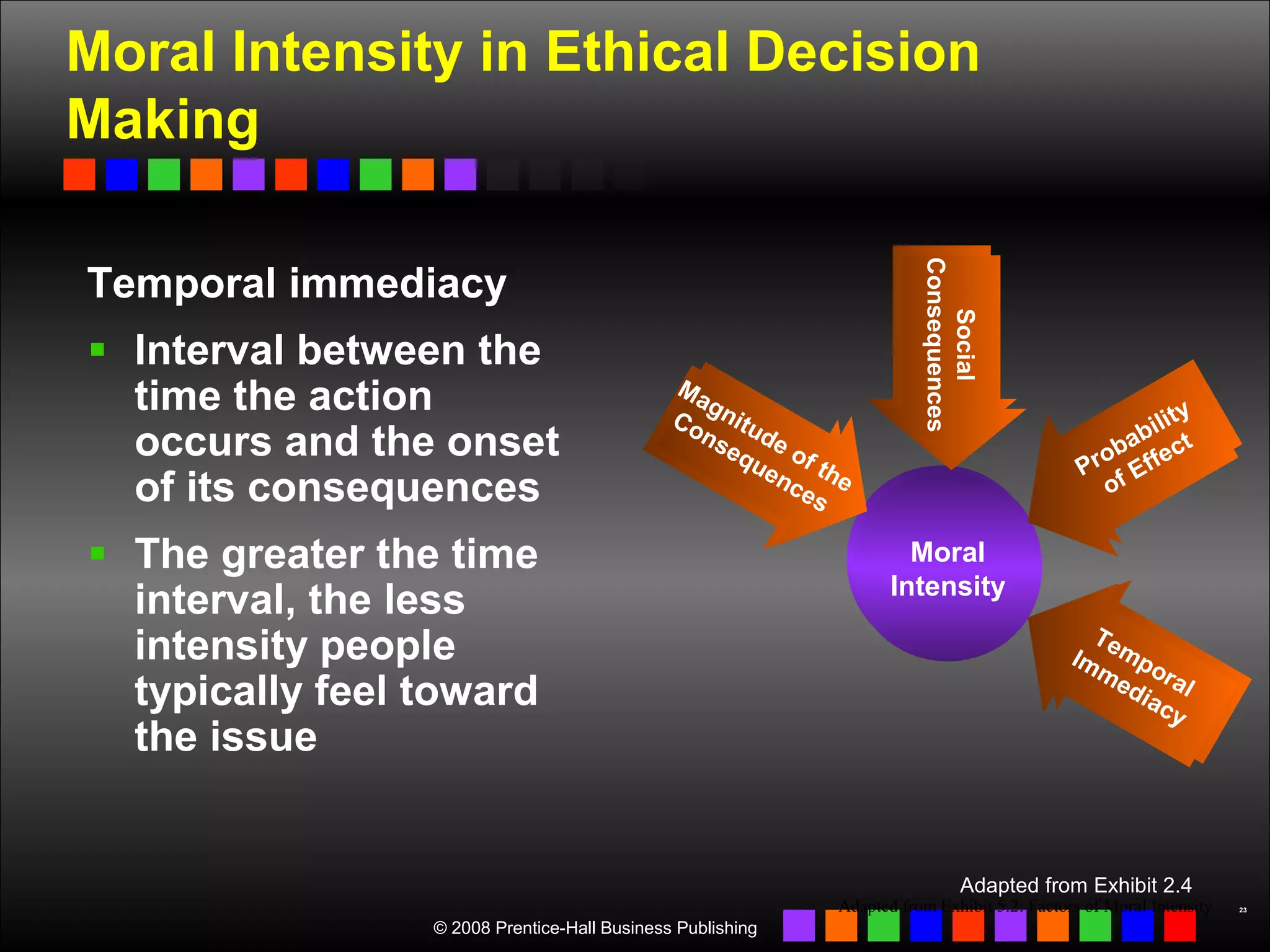corporate social responsibility and ethics | PPT
