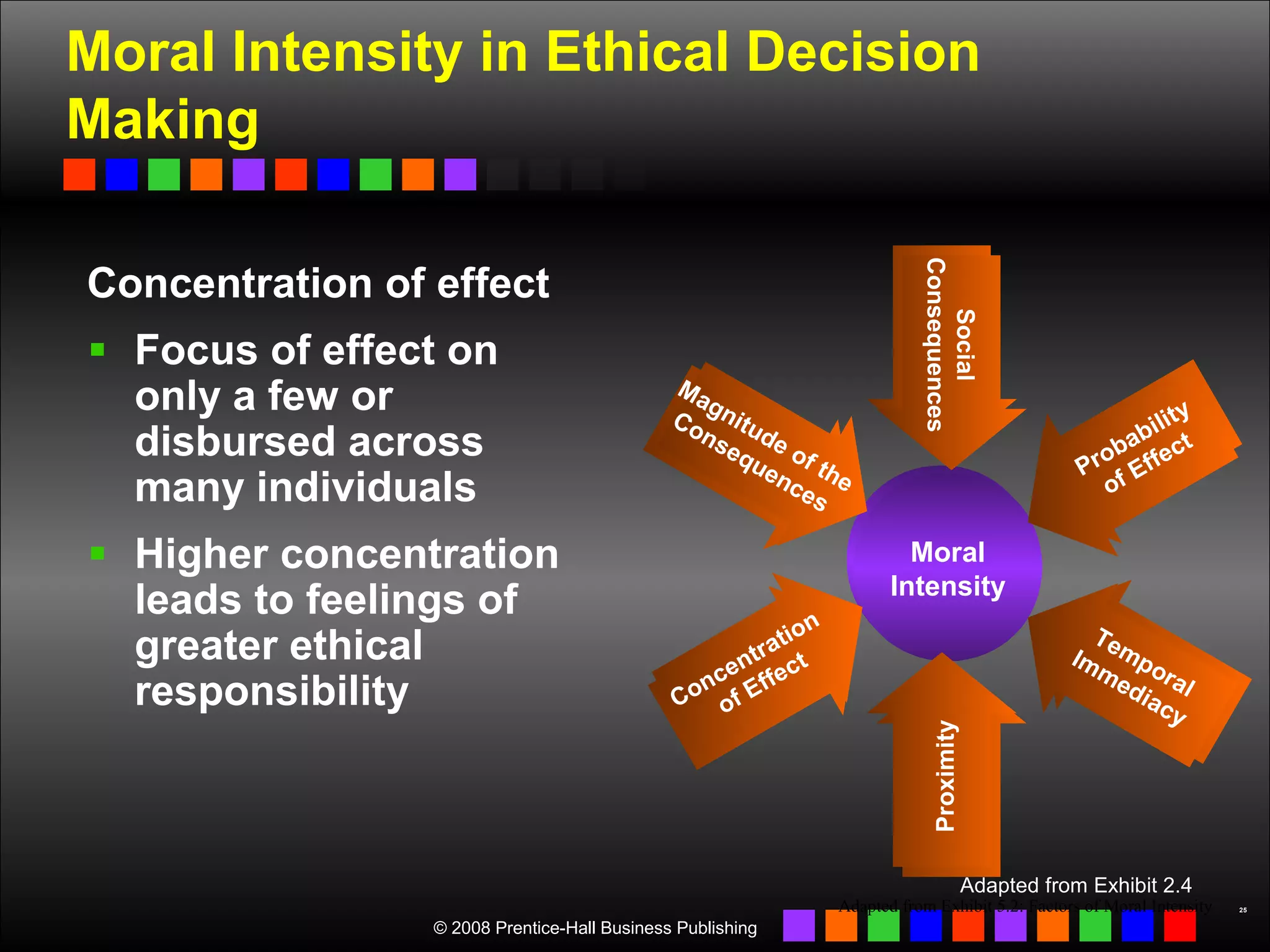 corporate social responsibility and ethics | PPT