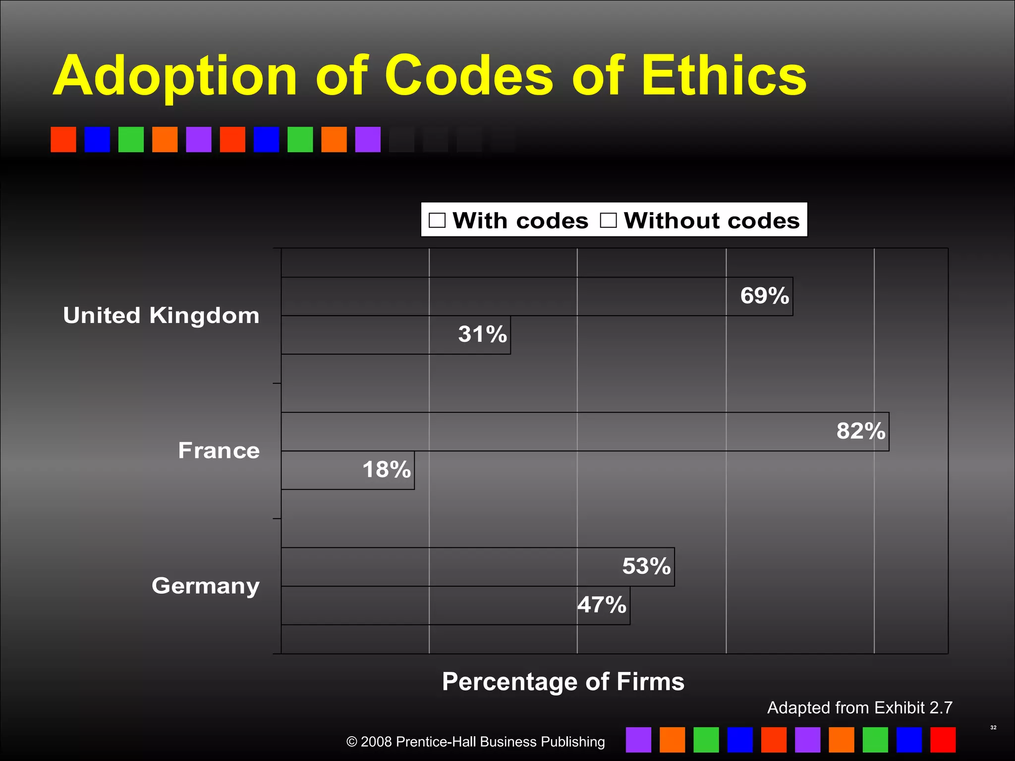 corporate social responsibility and ethics | PPT