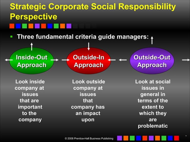 corporate social responsibility and ethics | PPT