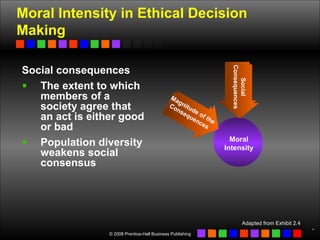 corporate social responsibility and ethics | PPT