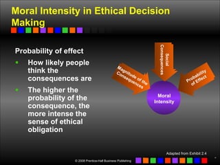 corporate social responsibility and ethics | PPT