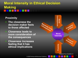 corporate social responsibility and ethics | PPT