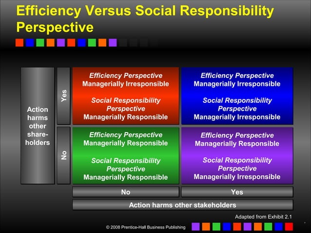corporate social responsibility and ethics | PPT