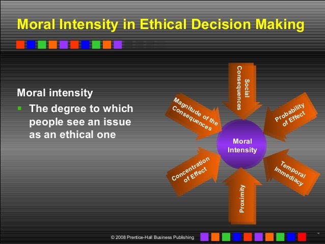 corporate social responsibility and ethics