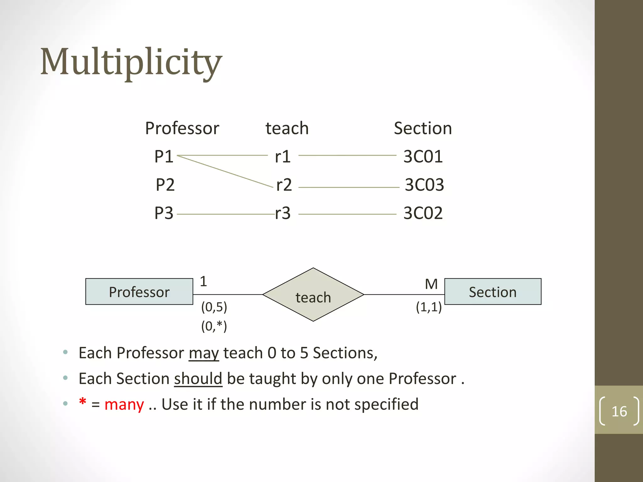 lecture 8 Data Modeling Using the Entity-Relationship Model (3).pptx