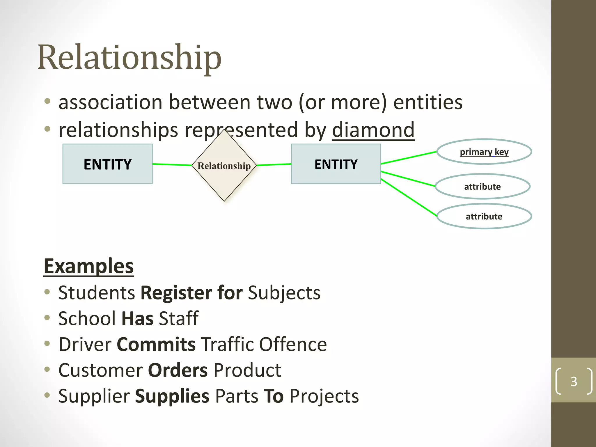 lecture 8 Data Modeling Using the Entity-Relationship Model (3).pptx
