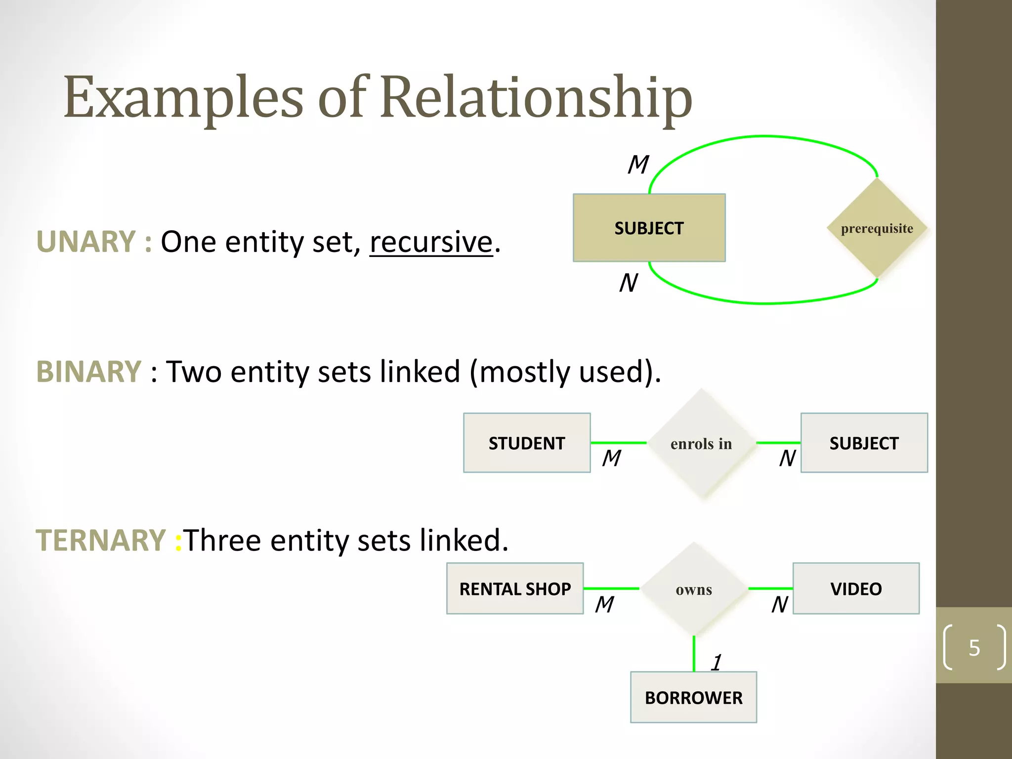 lecture 8 Data Modeling Using the Entity-Relationship Model (3).pptx