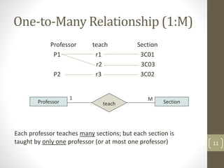 lecture 8 Data Modeling Using the Entity-Relationship Model (3).pptx