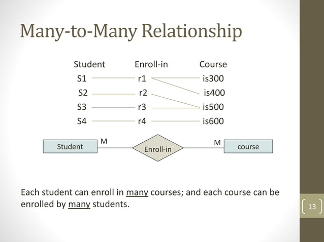 lecture 8 Data Modeling Using the Entity-Relationship Model (3).pptx