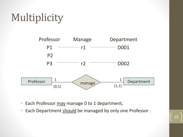 lecture 8 Data Modeling Using the Entity-Relationship Model (3).pptx