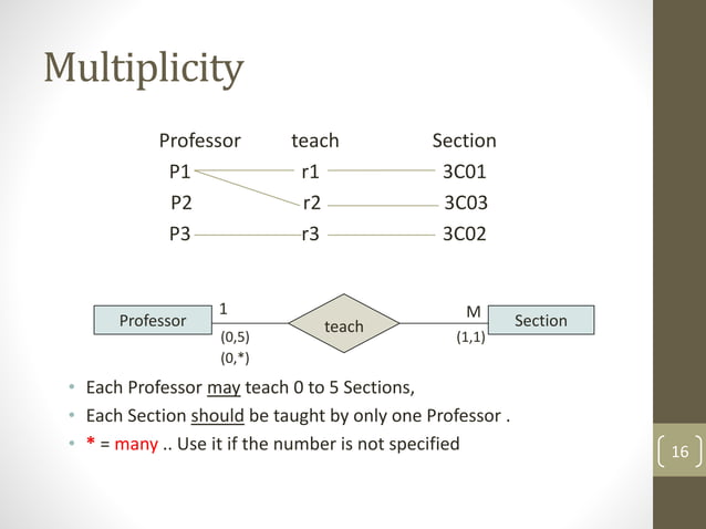 lecture 8 Data Modeling Using the Entity-Relationship Model (3).pptx