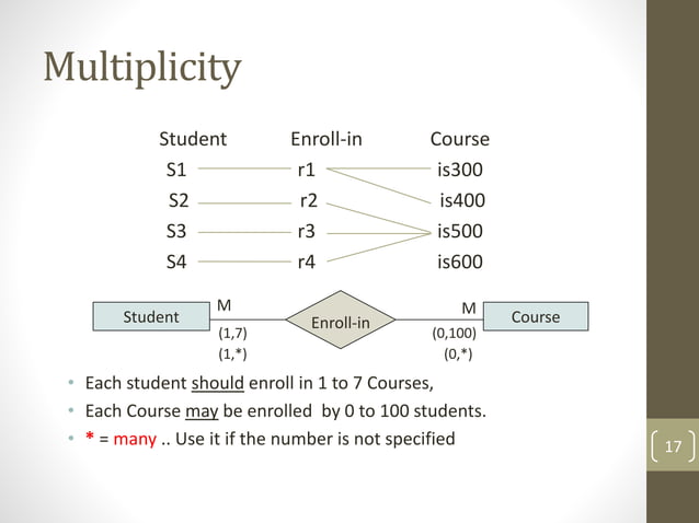 lecture 8 Data Modeling Using the Entity-Relationship Model (3).pptx