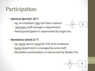 lecture 8 Data Modeling Using the Entity-Relationship Model (3).pptx