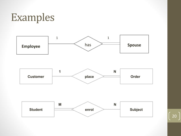 lecture 8 Data Modeling Using the Entity-Relationship Model (3).pptx