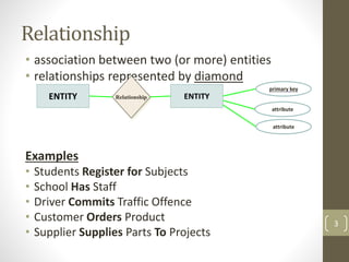 lecture 8 Data Modeling Using the Entity-Relationship Model (3).pptx
