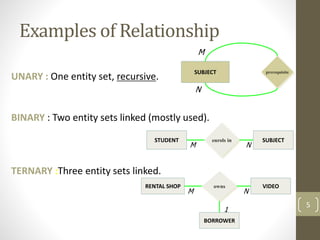 lecture 8 Data Modeling Using the Entity-Relationship Model (3).pptx