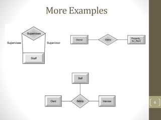 lecture 8 Data Modeling Using the Entity-Relationship Model (3).pptx