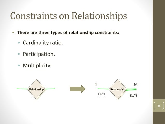 lecture 8 Data Modeling Using the Entity-Relationship Model (3).pptx