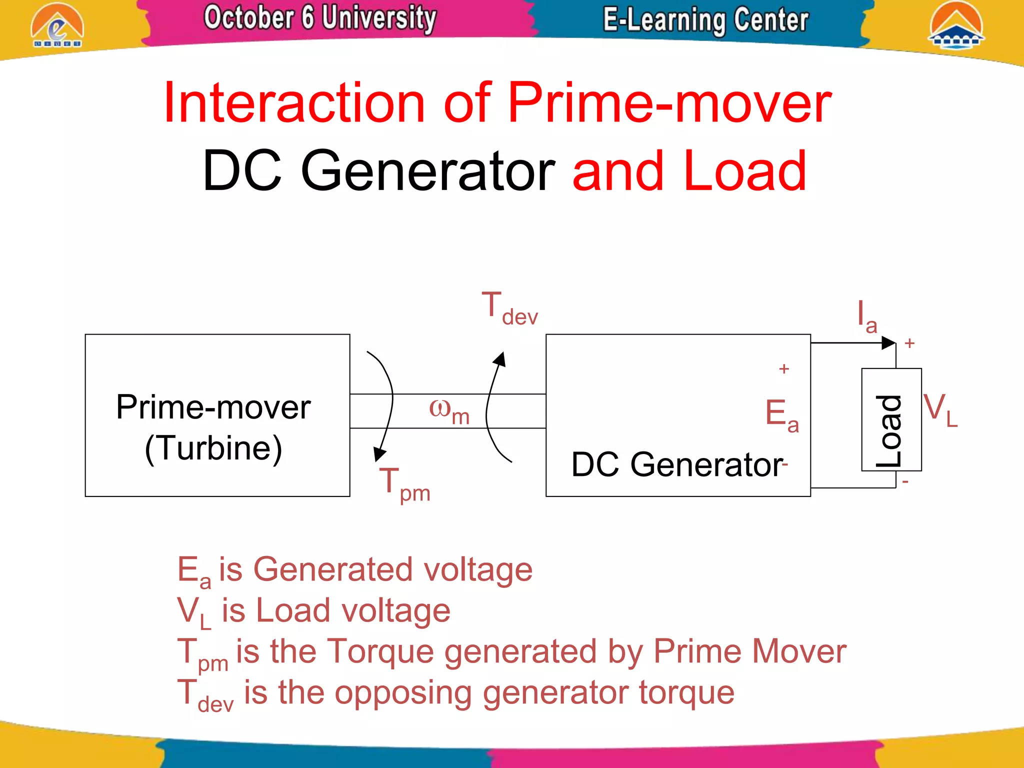 Lecture_8_DC_Motor_1.pptx