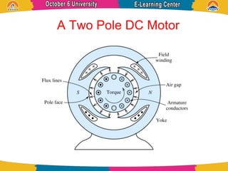Lecture_8_DC_Motor_1.pptx