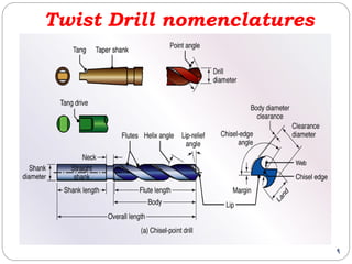 Drill Tool Nomenclature