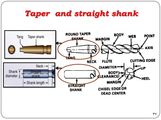 Lecture 8 drilling machine