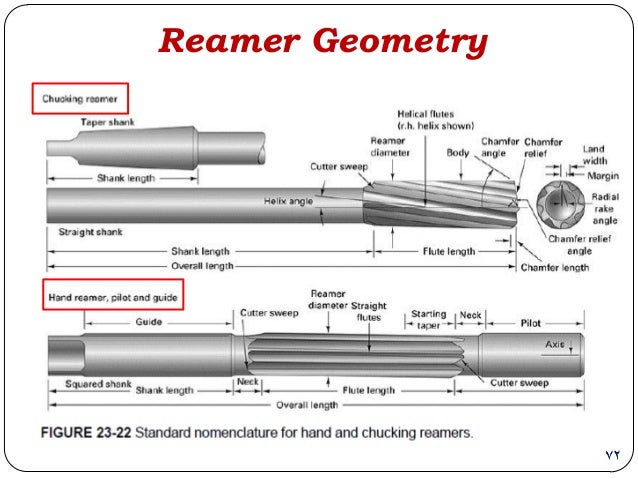 Lecture 8 drilling machine