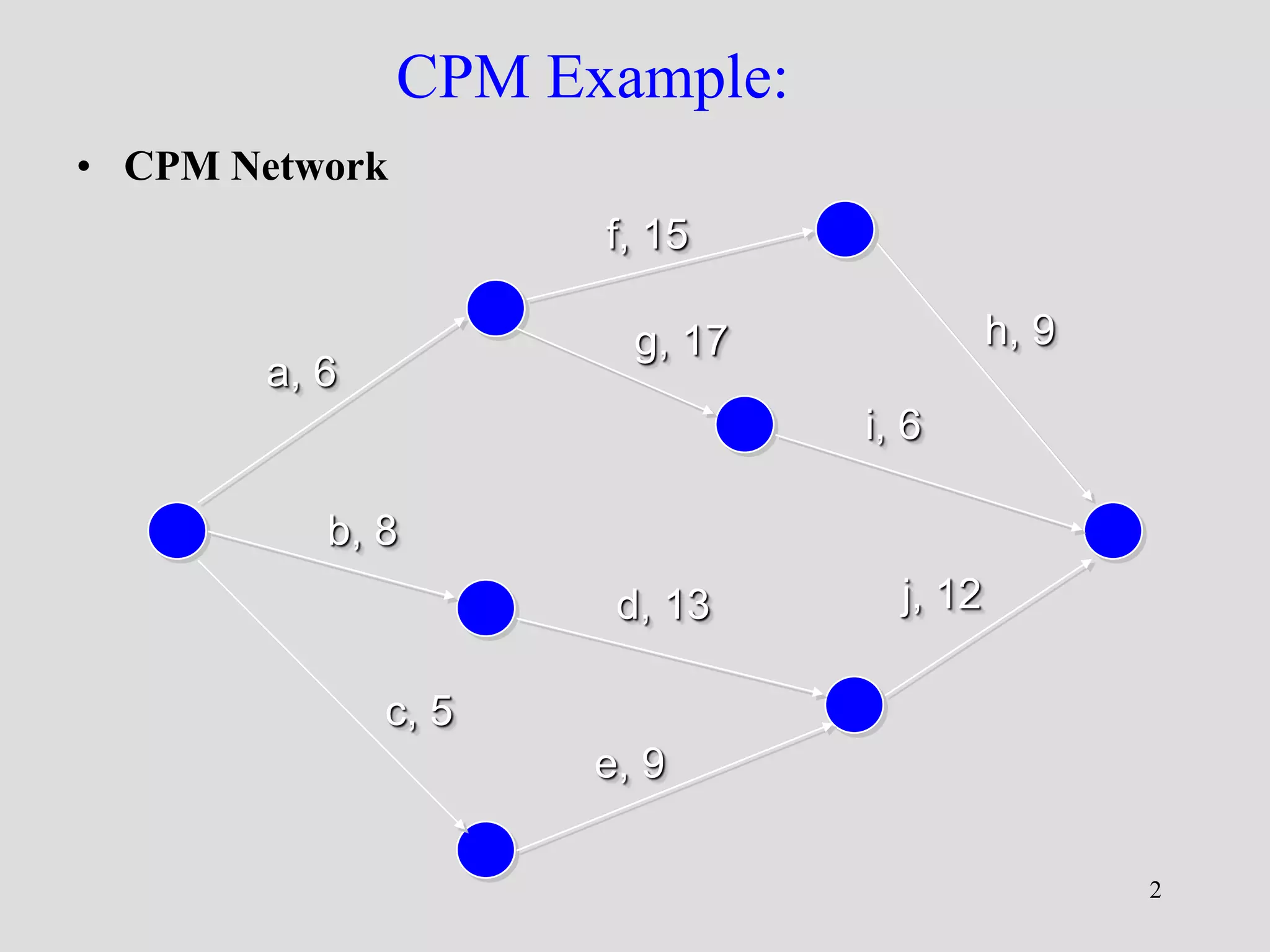 Critical Path Examples | PDF | Business | Business and Finance
