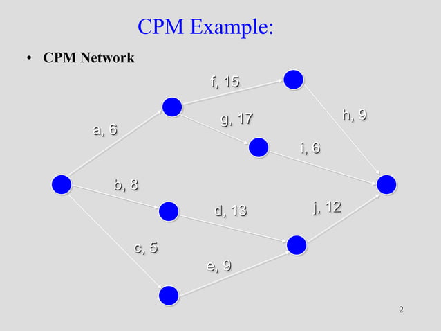Critical Path Examples | PDF | Business | Business and Finance