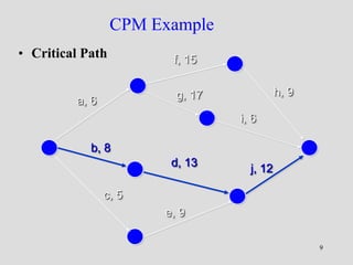 Critical Path Examples | PDF | Business | Business and Finance