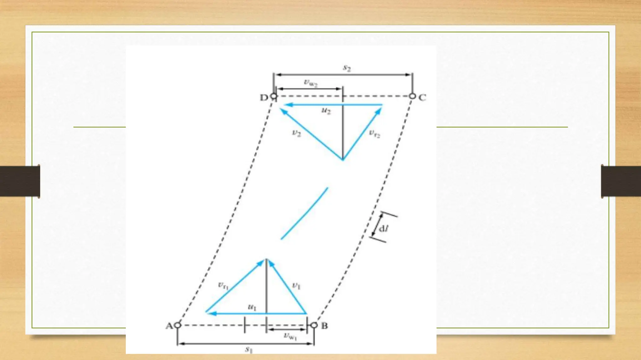 lecture 8 Flow in pumps and turbines.pptx