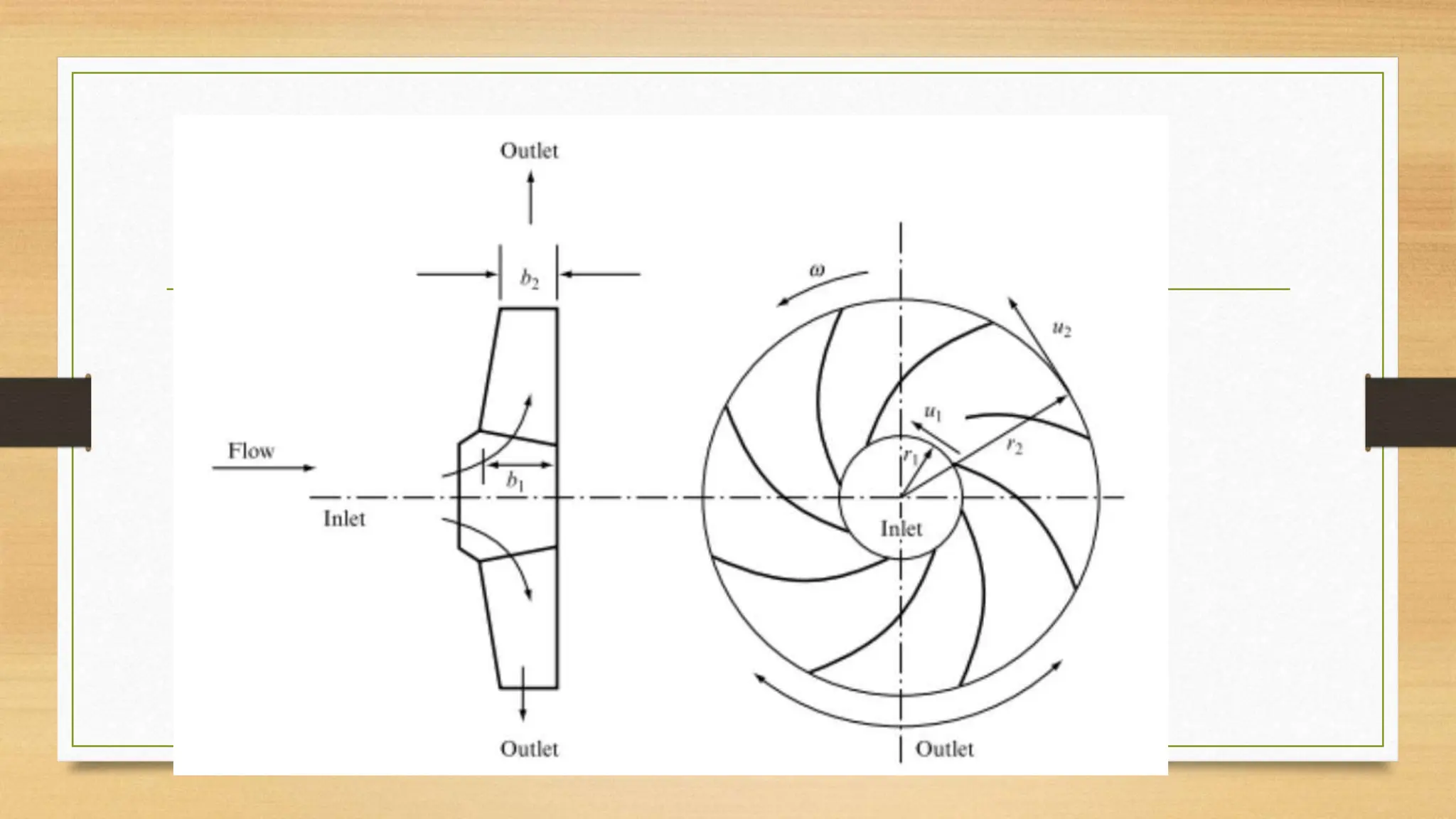 lecture 8 Flow in pumps and turbines.pptx