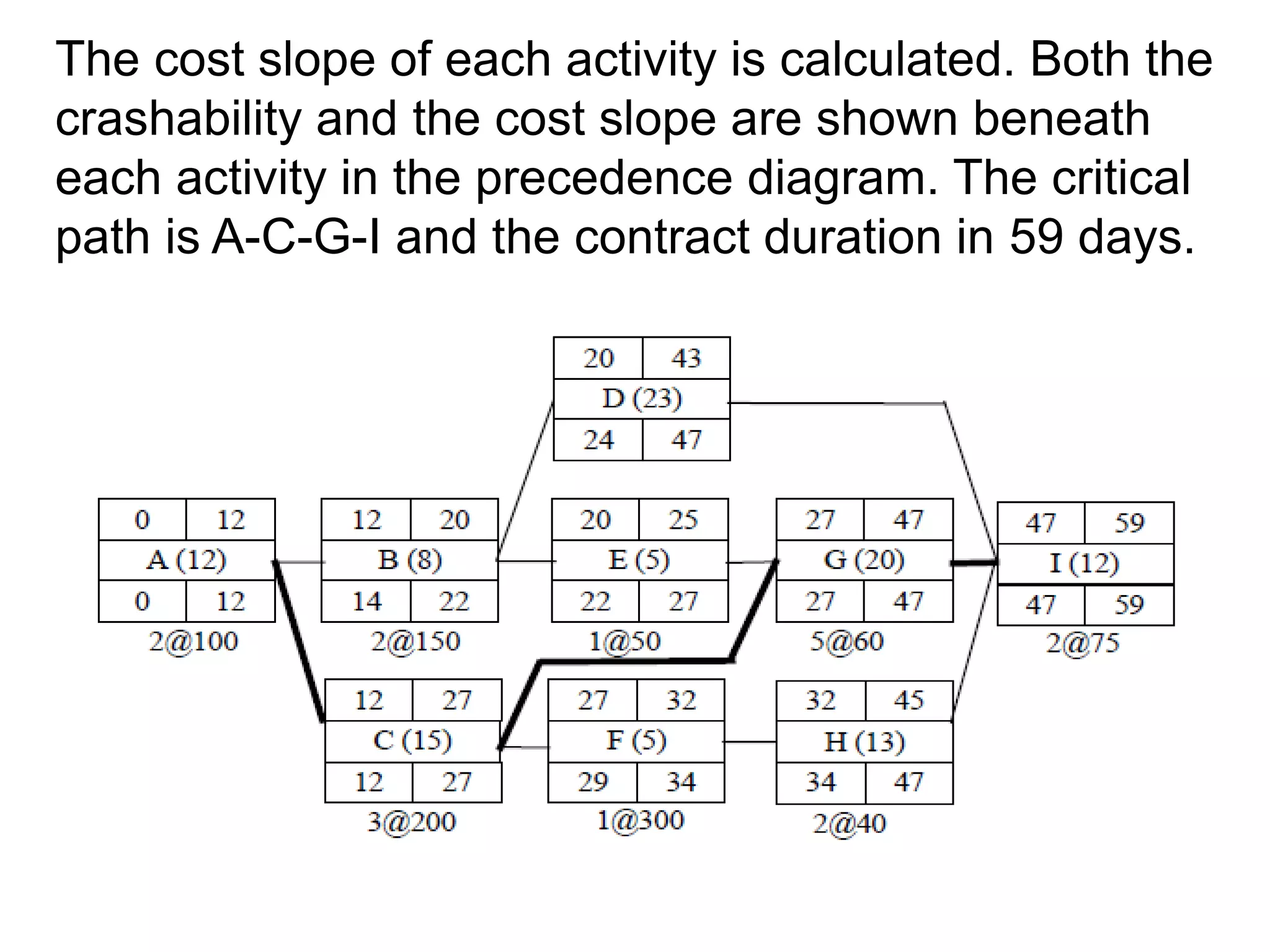 time cost trade off | PDF