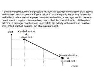 time cost trade off | PDF