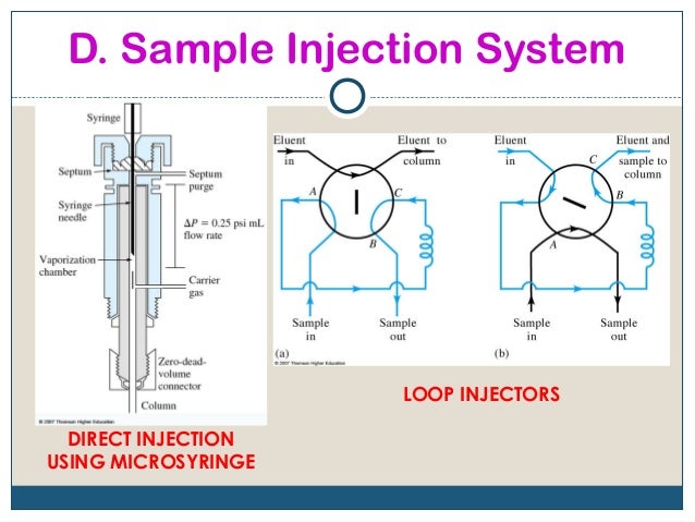 CHM260 - Gas Chromatography