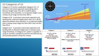 ILS system in Airport design and Airport planning | PPTX