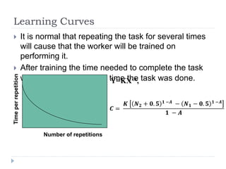 Lecture 8 (Learning Curves).pptx