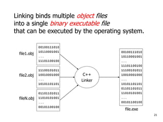 Lecture 8_Libraries.pptx