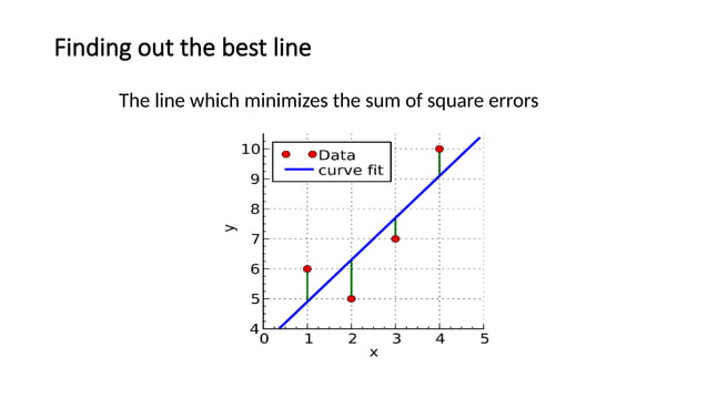 Lecture 8 Linear and Multiple Regression (1).pptx Lecture 8 Linear and Multiple Regression (1).pptx