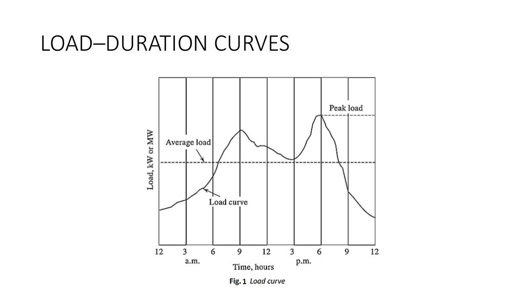 Lecture 8 Load Duration Curves