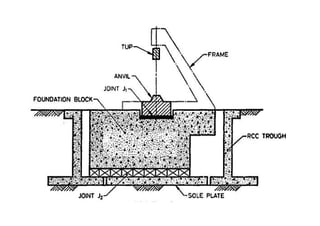 Lecture8_Machine Foundation08.pdf